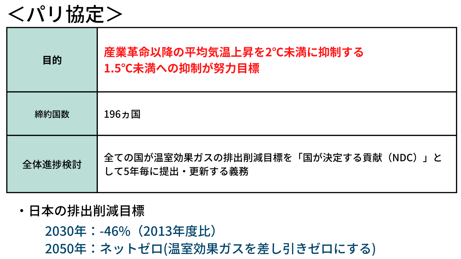 【環境省】中小企業にも影響するSBTとは？わかりやすく徹底解説 | 中小企業のための省エネ補助金サポートセンター