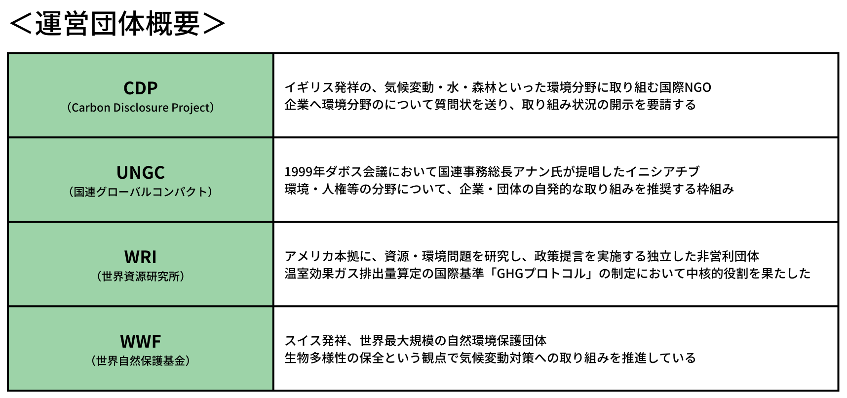 【環境省】中小企業にも影響するSBTとは？わかりやすく徹底解説 | 中小企業のための省エネ補助金サポートセンター